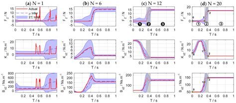 sensors free full text efficient force control learning system for