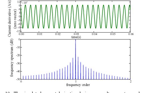 Figure 10 From Non Uniform Demagnetization Detection Considering Load Unbalance For Spmsms Based