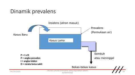 Ukuran Ukuran Frekuensi Penyakit Dan Mortalitas 2025pptx