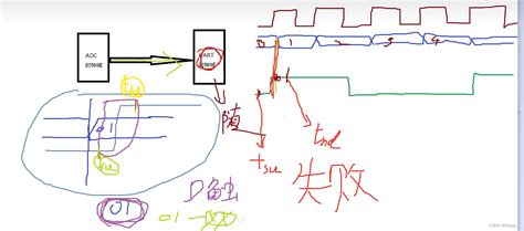 fpga入门推荐 基础知识 跨时钟域处理 uart跨时钟域 csdn博客