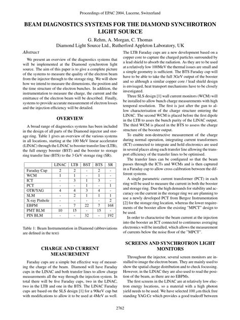 Pdf Beam Diagnostics Systems For The Diamond Synchrotron Light Source
