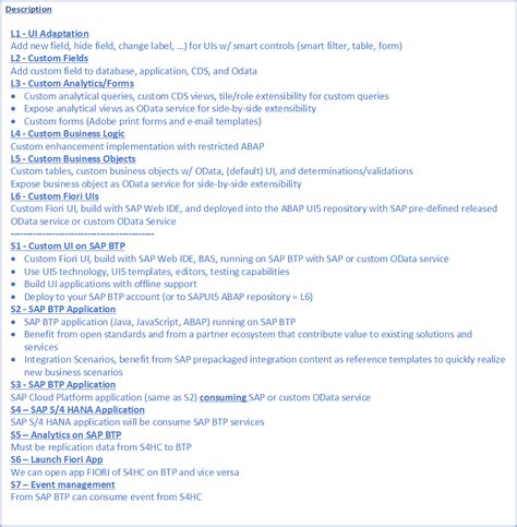 [sap S 4hana Cloud] Developer Extensibility In S 4 Hana Cloud Sap Zero To Hero