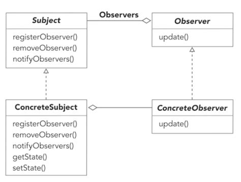 Github Will R Wangdesign Patterns Linkedin Learning Programming