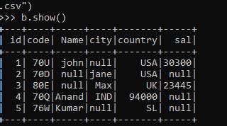 Pyspark Fillna Learn The Internal Working And Advantages Of Fillna