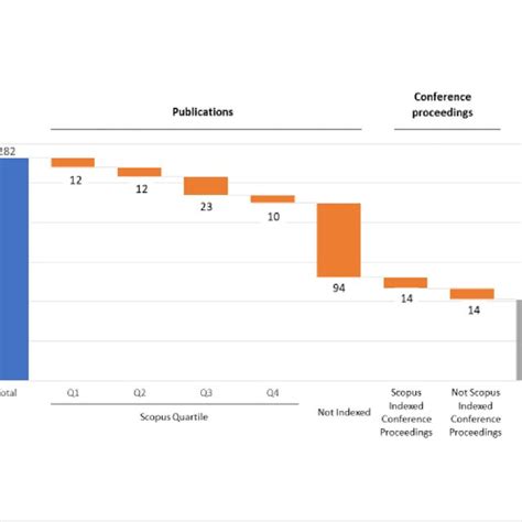 Dataset Classification By Nature Download Scientific Diagram