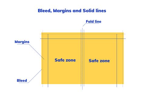 A Designers Guide To Flyer And Poster Sizes