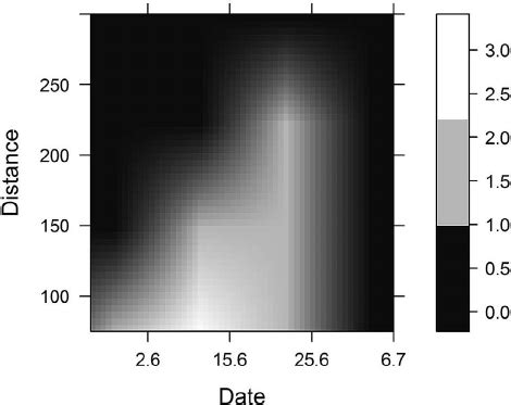 Partial Residual Plot Of The Values Predicted By A Generalized Download Scientific Diagram