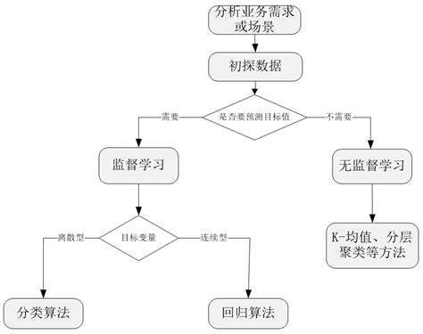 一文读懂：大数据、人工智能、机器学习与深度学习 xiaokaiabcde的博客 csdn博客