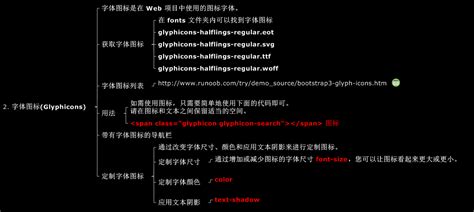 bootstrap 思维导图学习笔记