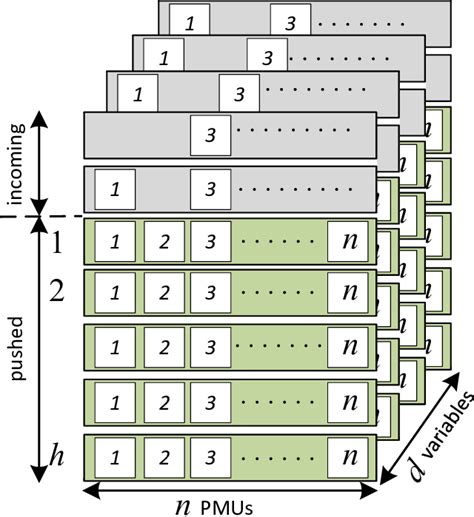 Block Diagram Of A Typical Pdc Buffer Download Scientific Diagram