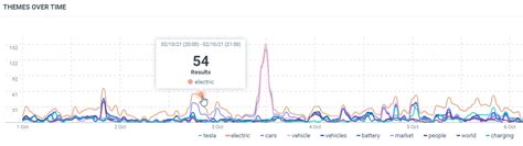 Themes Talkwalker Developer Portal