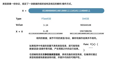 华为仓颉编程语言正式发布，附入门教程 腾讯云开发者社区 腾讯云