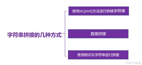 Python 字符串的拼接 00 00 00 00 00 拼接 Csdn博客 Python 字符串的拼接 00 00 00 00 00 拼接 Csdn博客