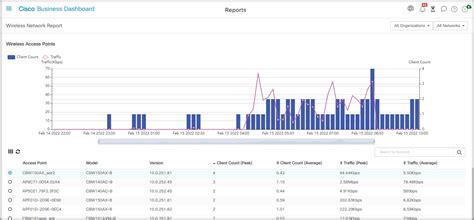 Cisco Business Dashboard And Probe Administration Guide Version Reports Cisco