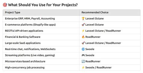 Laravel Php Largescaleapplications Webdevelopment Scalability Muhammad Hannan