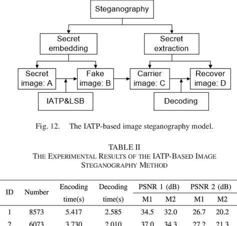 Figure 12 From An Adaptive Triangular Partition Algorithm For Digital