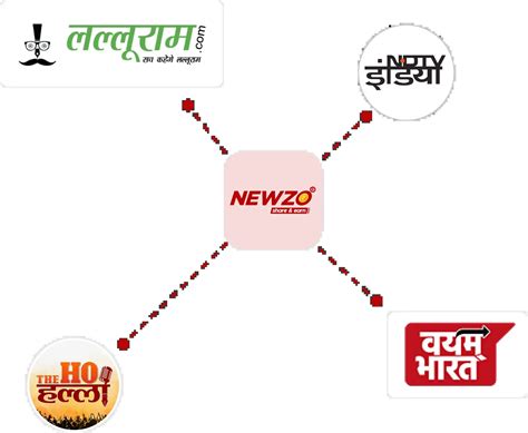 newzo india s first ever news sharing app revolutionizes content