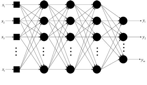 The Step Function Of The Perceptron Download Scientific Diagram