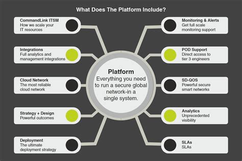 Commandlink Named Best Global Sd Wan Provider The Enterprise World
