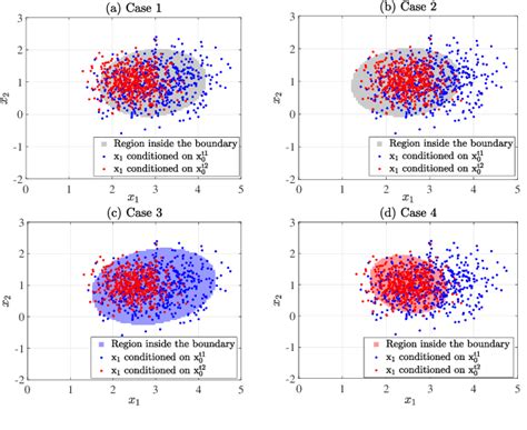 Figure From Probabilistic Reachable Sets Of Stochastic Nonlinear Systems With Contextual