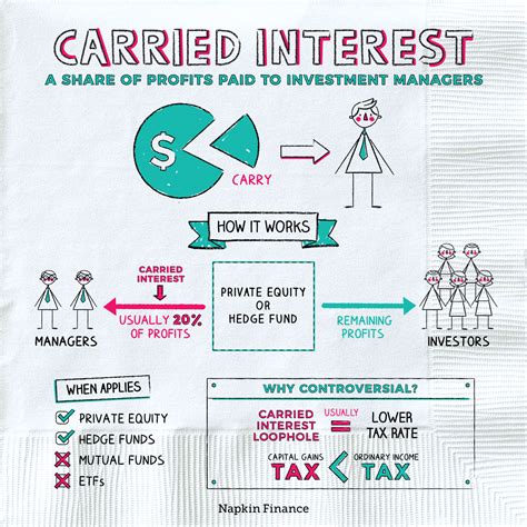 How Does Carried Interest Work Napkin Finance