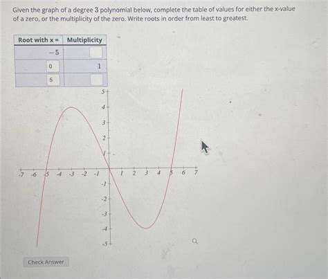 [solved] Given The Graph Of A Degree 3 Polynomial Below C