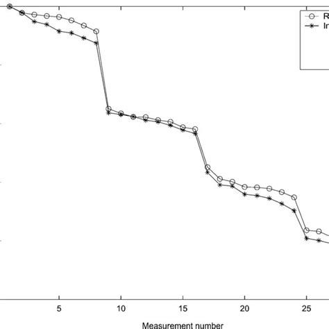 Singular Values Of The Jacobian Matrix J For The Real And Imaginary Download Scientific