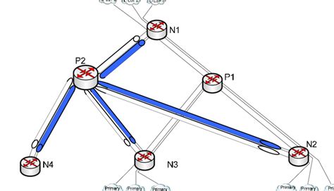 An Example Of The Full Covering Single UPN Scenario Download Scientific Diagram