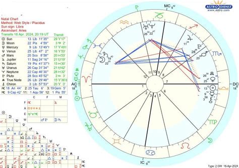Mercury Retrogrades Never Affected Me Until Now Whats Going On R