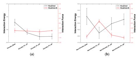 Effect Of Layer Orientation And Pore Morphology On Water Transport In Multilayered Porous Graphene