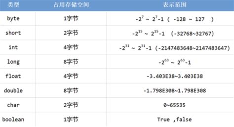 Java面试基础：数据类型 Csdn博客