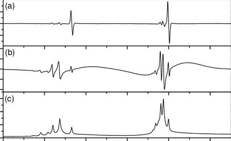 A Comparison Between A Modulation Transfer Spectroscopy And B Fm