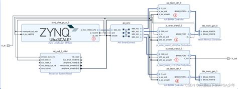 基于xilinx、vitis平台读写bram的红外遥控实验（一）vitis Xbram Csdn博客