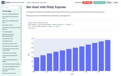 Matplotlib Vs Plotly Express Which One Is The Best Library For Data