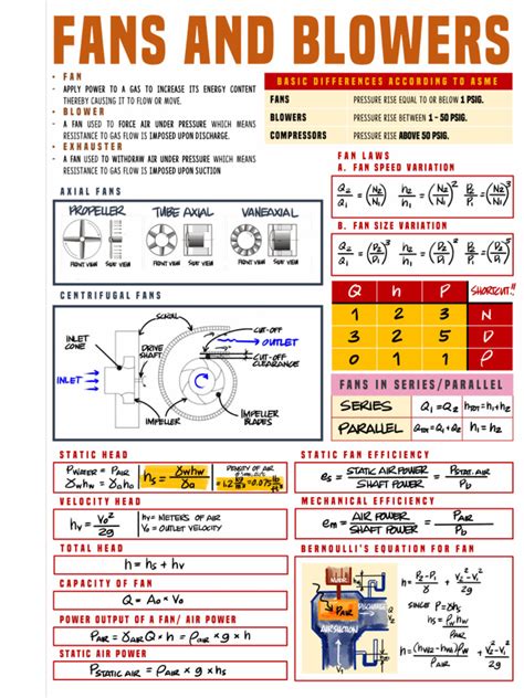lec03 fans and blowers pdf pdf