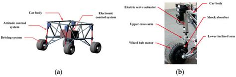 Actuators Free Full Text Attitude Control Of Vehicle Based On Series Active Suspensions