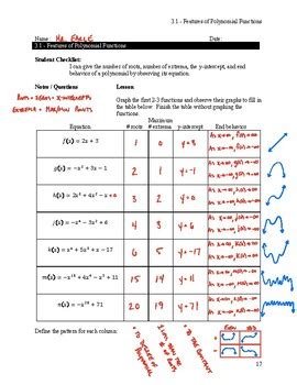 Features Of Polynomial Functions Notes Key By Graham Earle S Algebra II Content