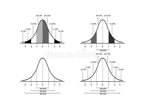 Set Of Normal Distribution Chart On White Background Stock Vector