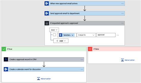 Serverless Integration Design Patterns With Azure