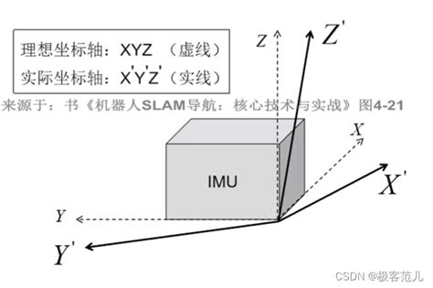 imu参数标定学习笔记 imu标定 csdn博客