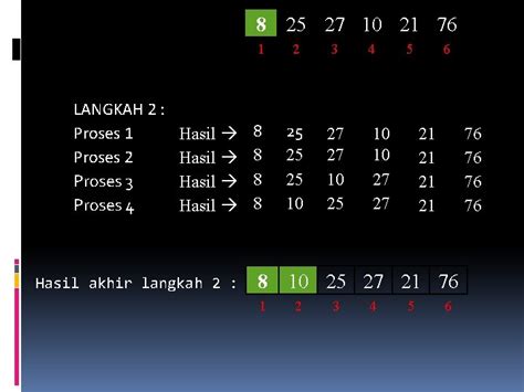 SORTING PENGURUTAN SORTING PENGURUTAN Sorting Adalah Proses Mengatur