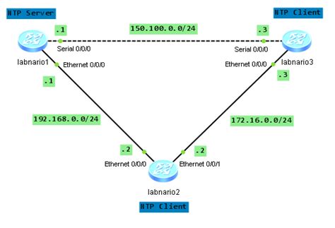 Basic Ntp Configuration On Huawei Devices Labnario