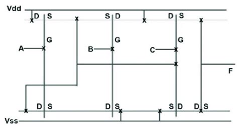 Stick Diagram Of CMOS Transistor Circuit Download Scientific Diagram