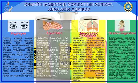 Хими Хүнсний аюулгүй байдлын Үндэсний лавлагаа лаборатори