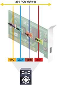 Cisco UCS Virtual Interface Card T Data Sheet Cisco