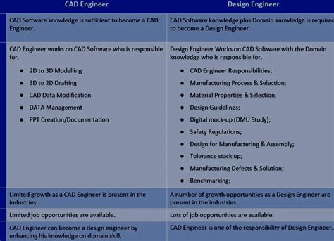 Interviewer You Are A Design Engineer And You Know Multiple Cad