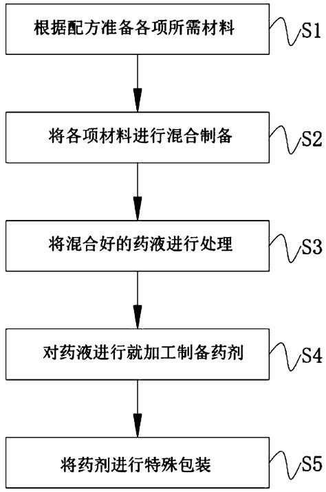Preparation Method Of Polymeric Material For Neutral Papermaking