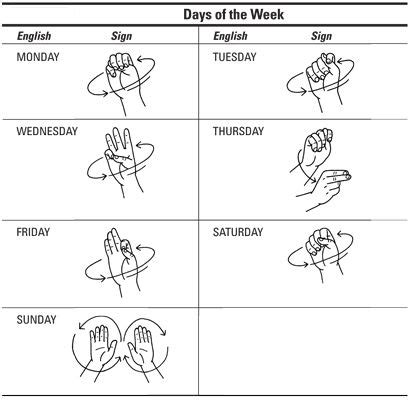 Days Of The Week Sign Language Asl Sign Language Words Sign