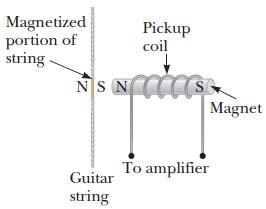 Solved A Guitar S Steel String Vibrates See Figure Below Chegg Com