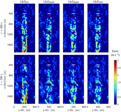 Comparison Of Absolute Values Of The Estimation Errors In Long Flow